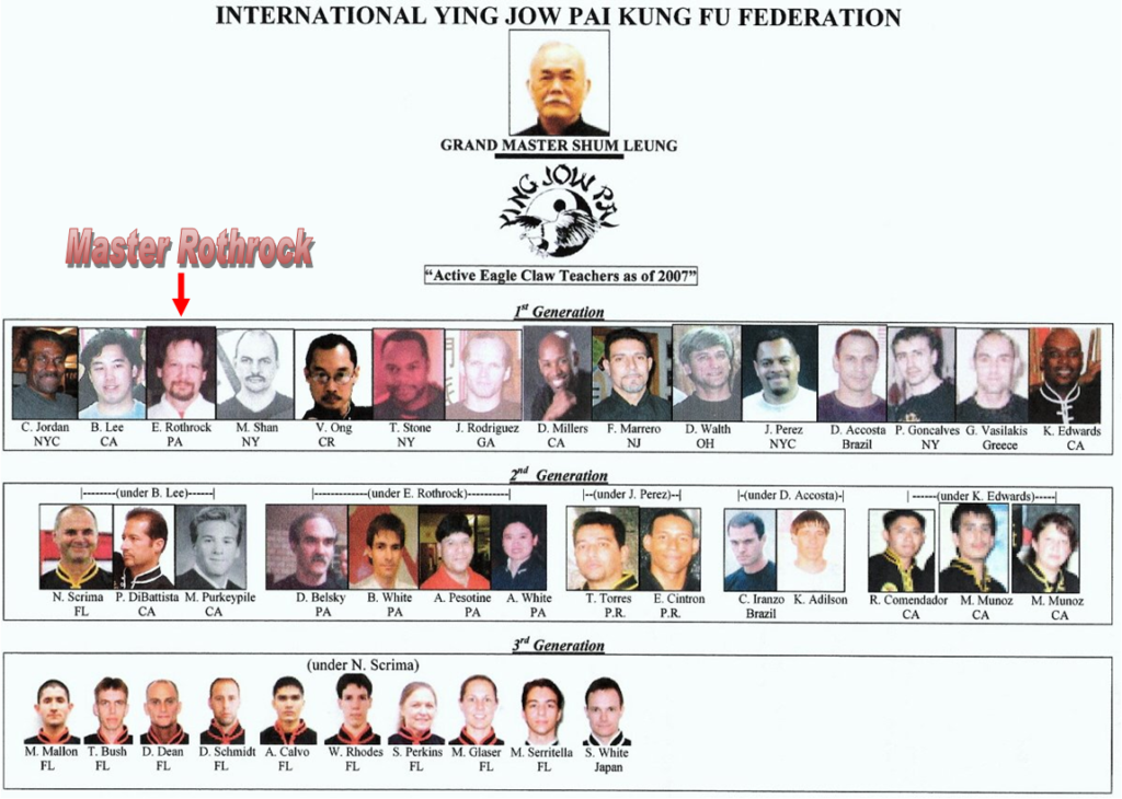 Lineage Chart – Rothrock's Kung Fu & Tai Chi